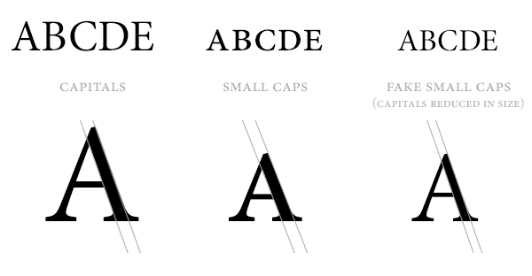  How To Make Small Caps In Css Olegroganin
